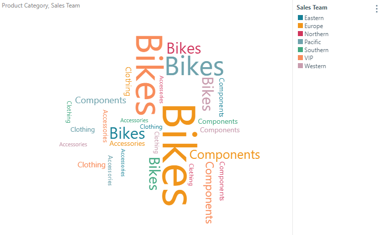 Word Cloud Chart